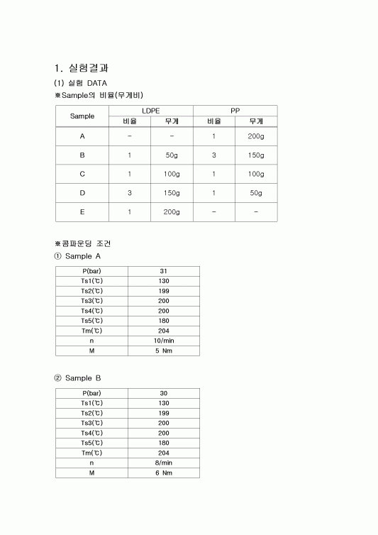 고분자콤파운딩