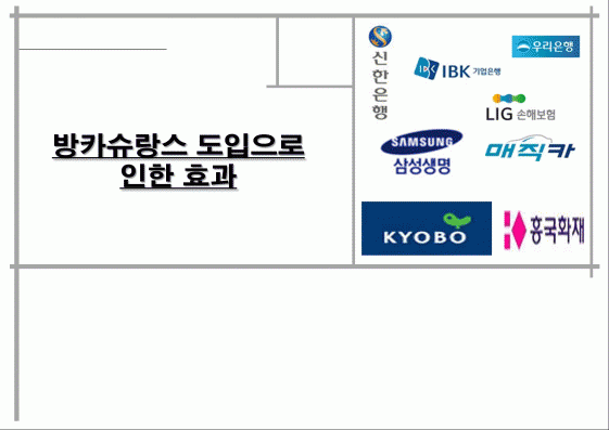 방카슈랑스 도입으로 인한 효과와 대응전략