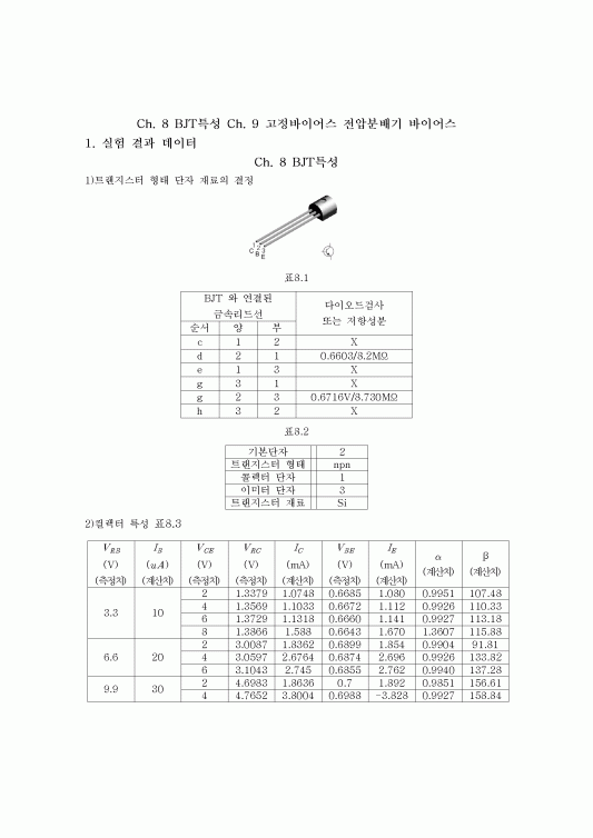 [전자회로실험] BJT 특성, 고정바이어스 전압분배기 바이어스 결과