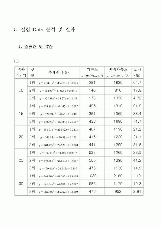경사면에서의 운동(등가속도 운동)