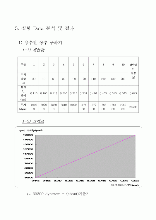 역학종합 실험장치