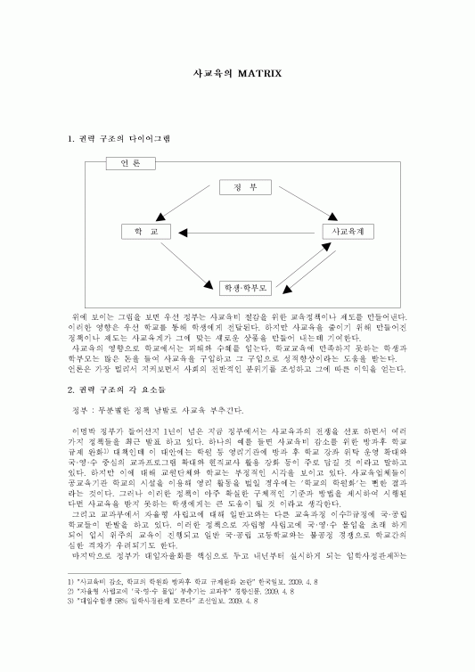 사교육의 매트릭스