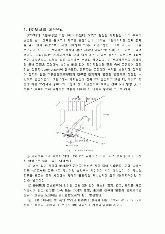 [DC모터] DC모터의 회전원리와 장단점에 대하여