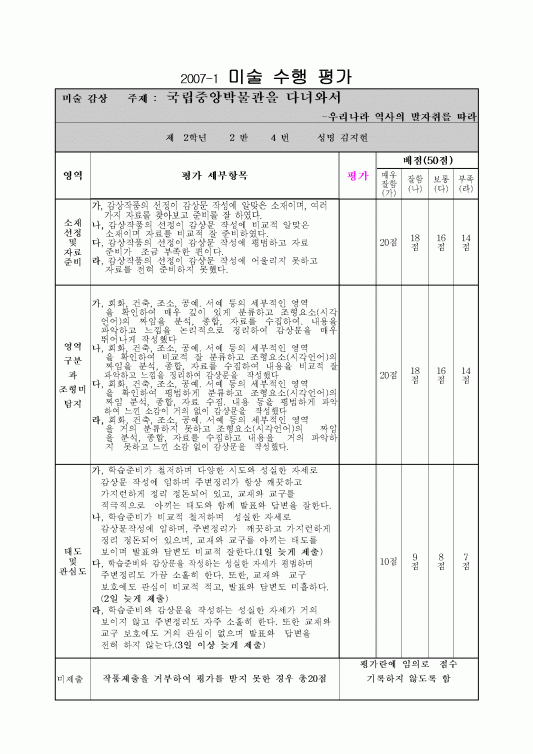 박물관(미술) 레포트 자료