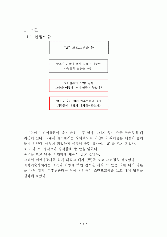 미얀마 싸이클론 습격 그 후....