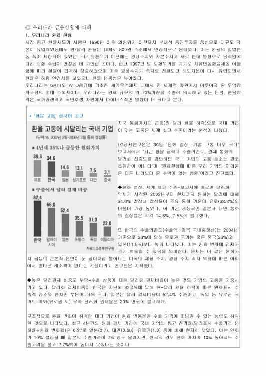 우리나라 금융상황