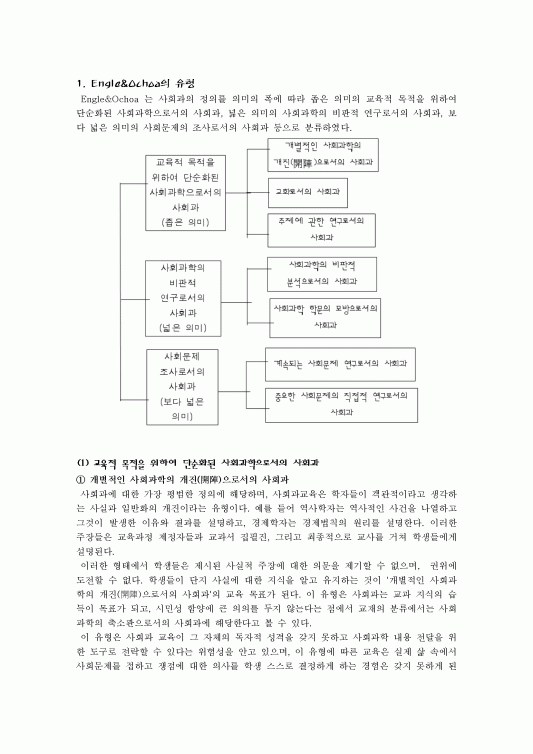 사회과 교육의 유형 - Engle&Ochoa의 유형, Oliver의 여섯 가지 유형