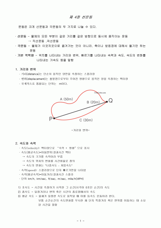 생체역학-선운동-