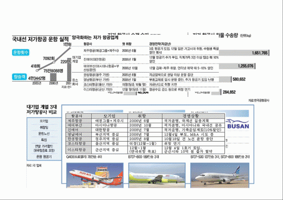 이스타 항공 4P