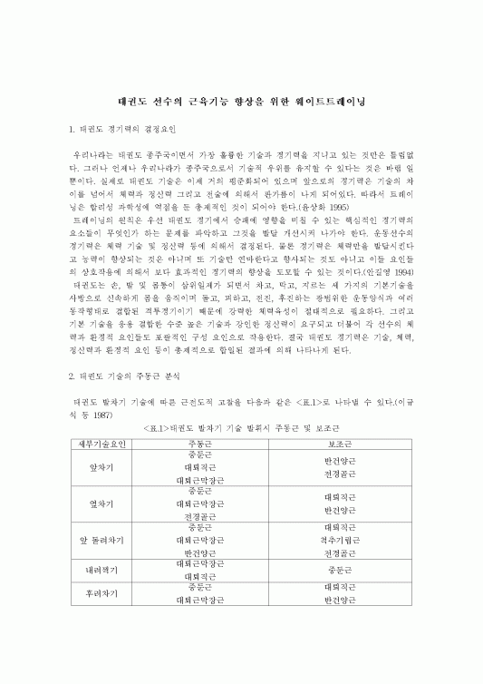 태권도 선수의 근육기능 향상을 위한 웨이트트레이닝