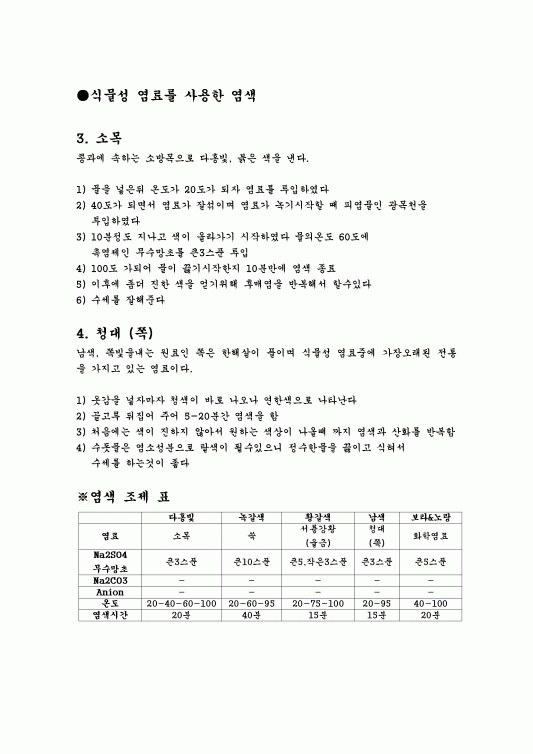 염색공예 - 천연염료&화학염료로 염색하기