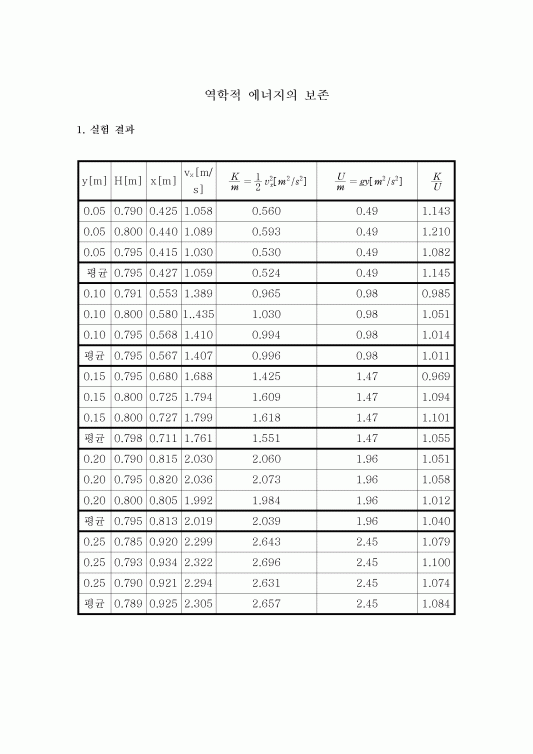 역학적에너지의 보존 실험 보고서