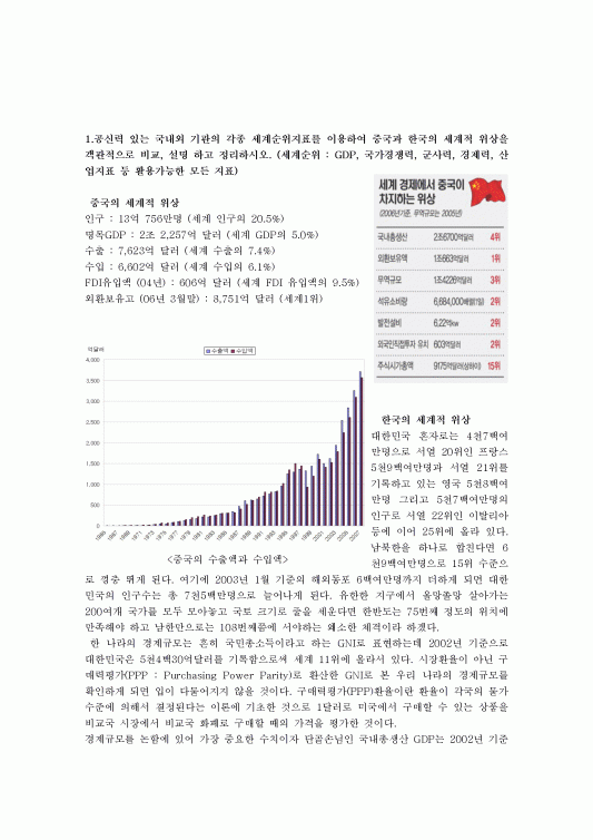 중국과 한국의 세계적 위상을 객관적으로 비교, 설명, 중국의 철도 및 도로에 대한 중장기 계획의 내용과 목표