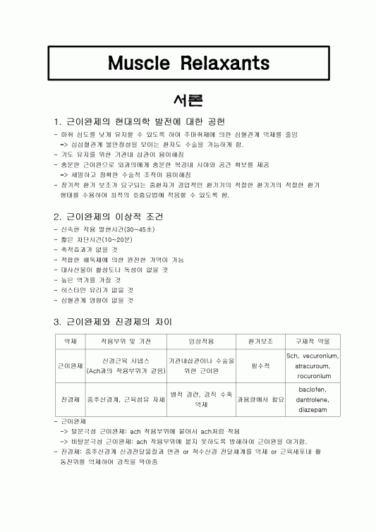 근이완제(Muscle Relaxants)