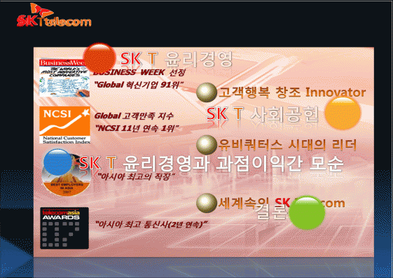 skt 윤리경영 사례분석
