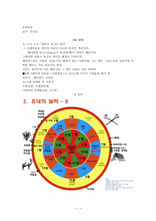요한복음 필기 연구