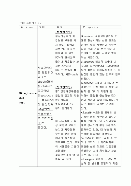미생물의 종류와 특징