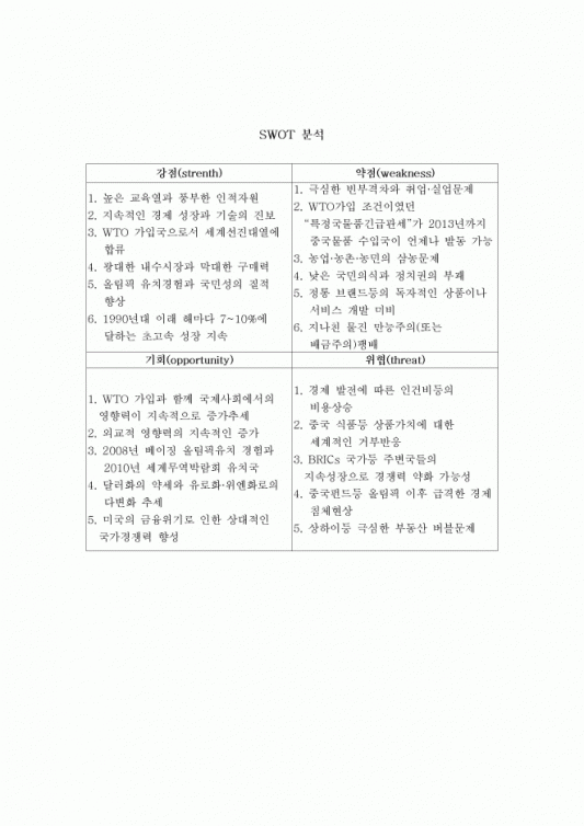 중국의 SWOT분석