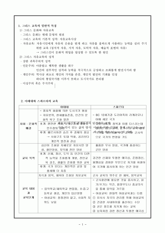 그리스교육에 대하여
