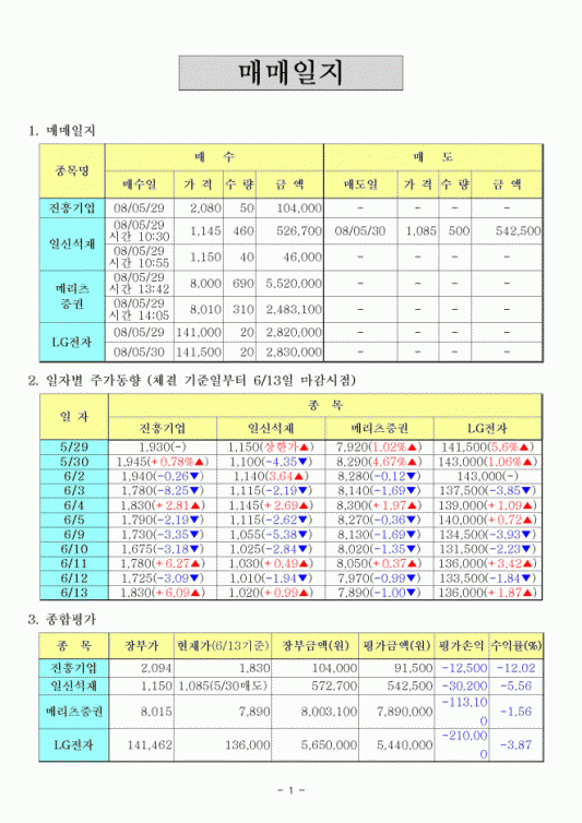 증권투자 매매일지 양식