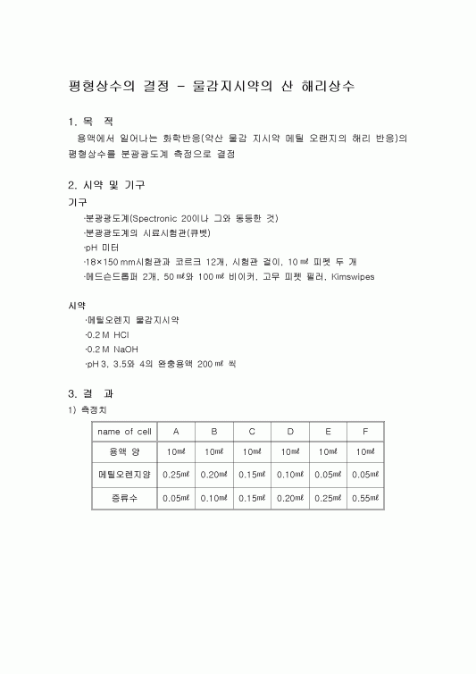 평형상수의결정 - 목적, 시약, 기구, 결론, 토의