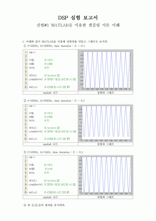 MATLAB을 이용한 샘플링 이론 이해