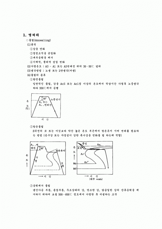 금속재료 열처리 부분별 미세조직 탄소함유량 상태도