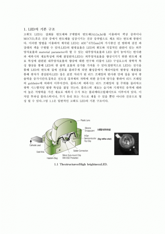 LED의 응용분야