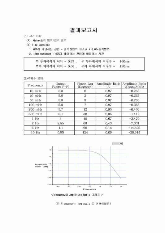 모터제어 결과 보고서