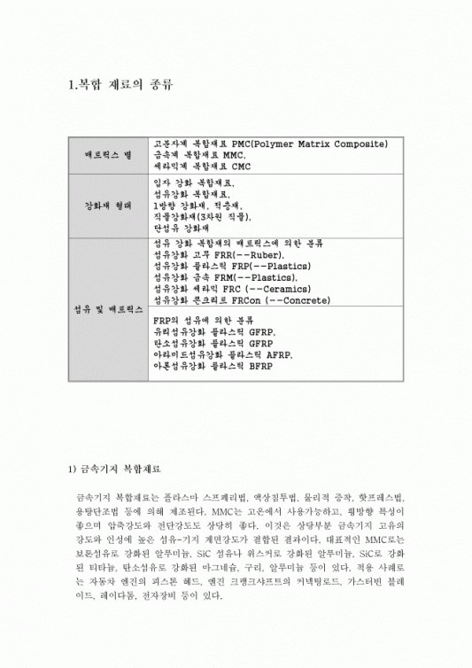 복합재료의 응용분야