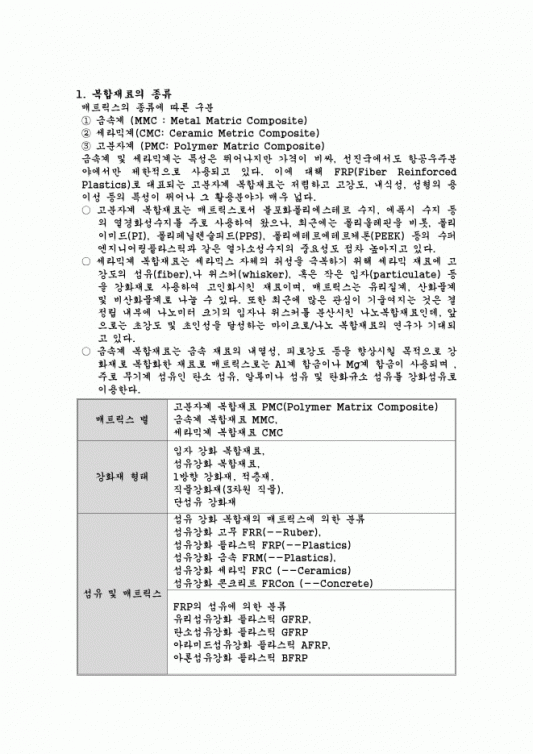 복합재료의 종류 적층구조와 복합재료가 강한 이유