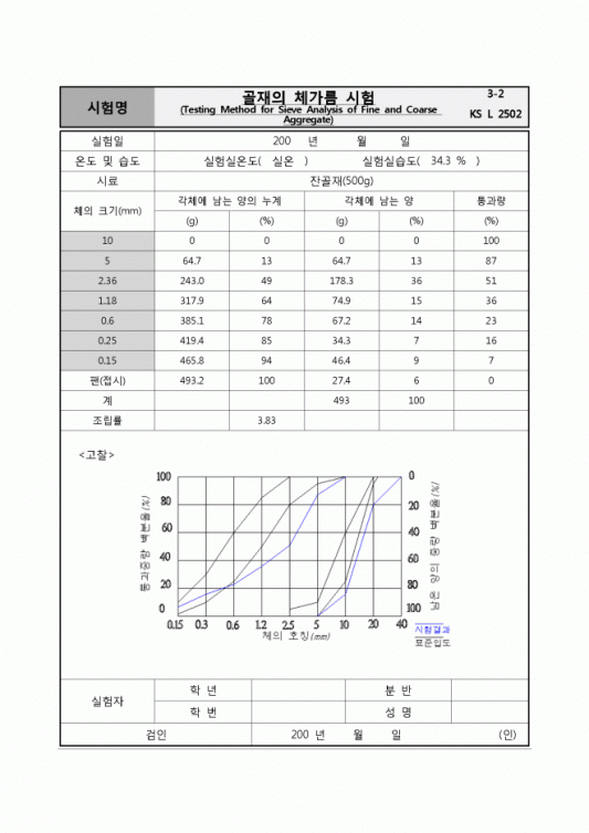 골재의 체가름시험