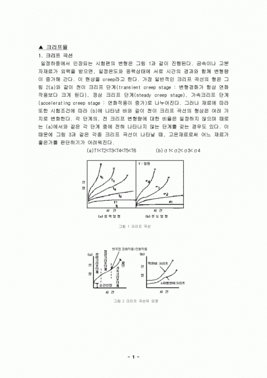 크리프 곡선과 크리프 한도 LVDT(Linear Voltage Differential Transformer)