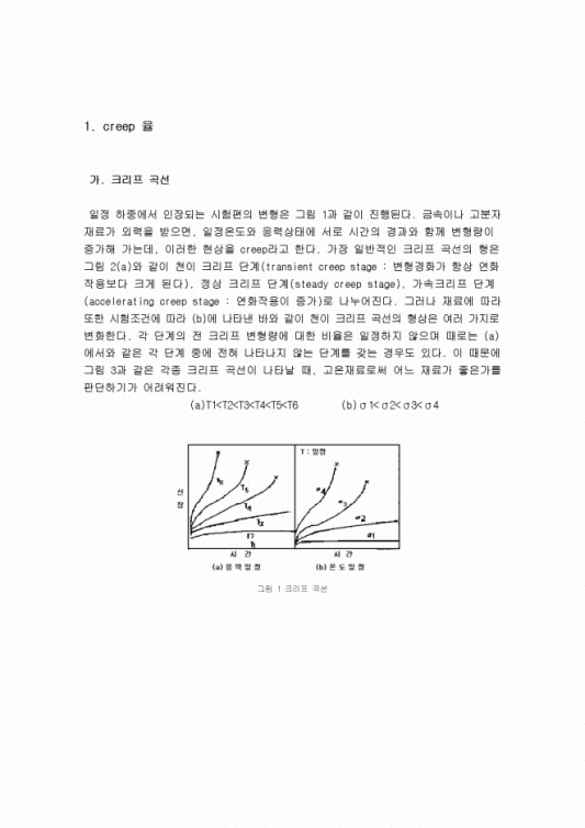 크리프(creep) 실험