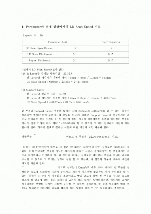 Parameter와 실제 현상 LD Scan Speed 비교 공작물과 CAD데이터와의 오차 분석 RP에 대한 전반적 조사