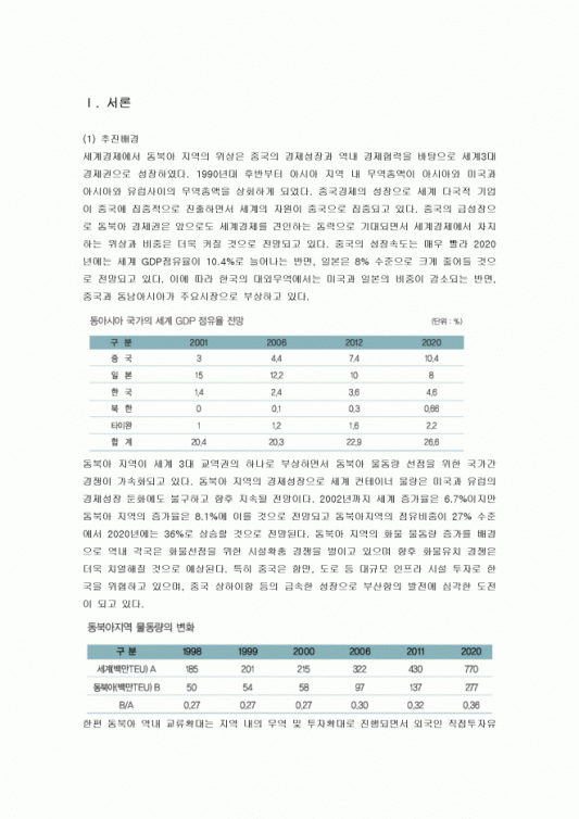 경제학_지역-BJFZ_부산진해자유구역청의 모든것