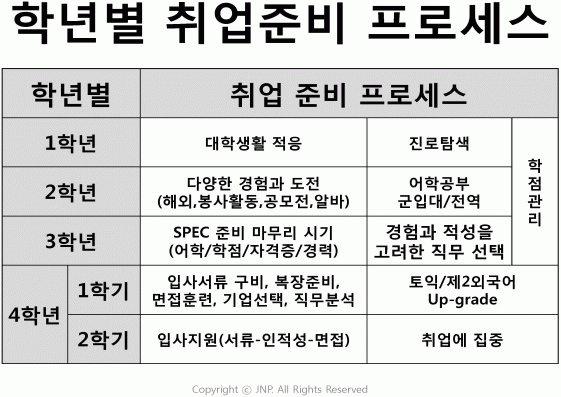 직업세계의 변화와 21세기 유망직종.
