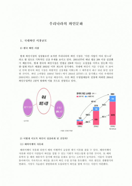 우리나라의 와인과 문화 - 현재 우리나라 와인의 실태조사