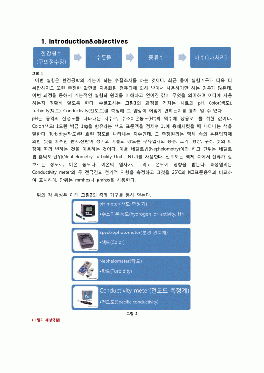 환경공학실험 수질검사 실험