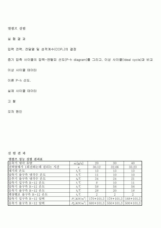 열펌프실험 레포트 자료