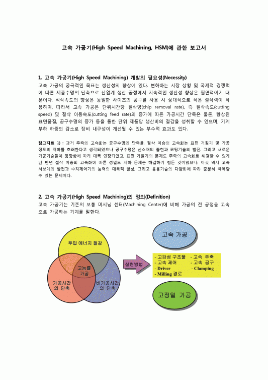 고속 가공기(High Speed Machining, HSM)에 관한 보고서
