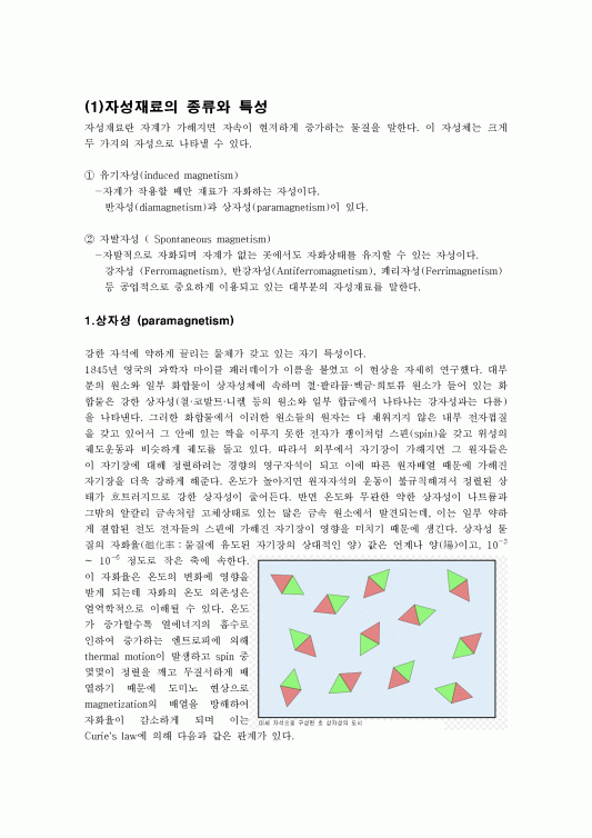 자성재료의 종류와 특성 및 VSM원리