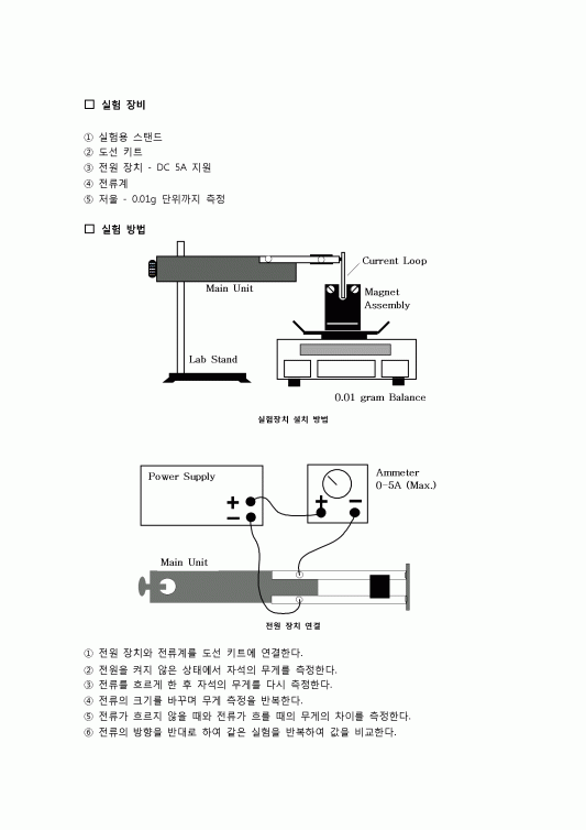 [물리 실험] 자기력의 측정 - 결과레포트