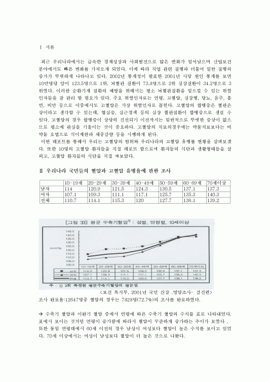 고혈압의 원인과 대책