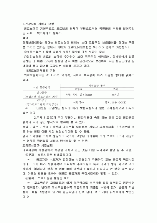 건강보험에 대한 이해