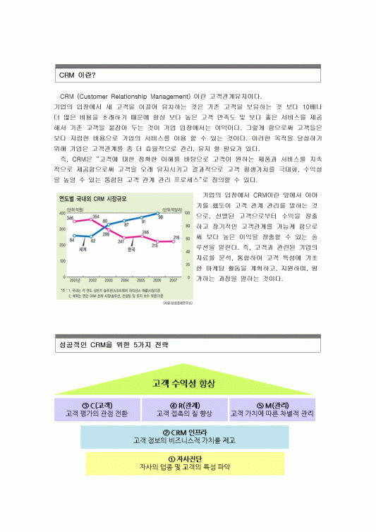 CRM 정의, 실천방안, 성공사례