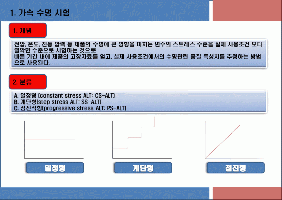 가속수명 보증 환경 시험