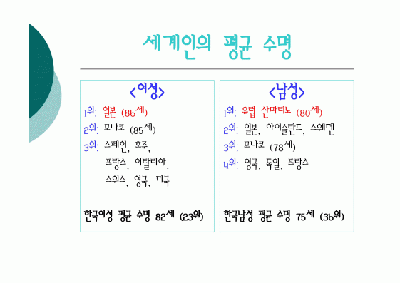 장수국가 장수음식