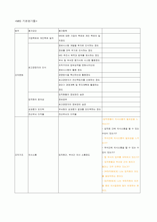 MIS 평가틀 레포트 자료