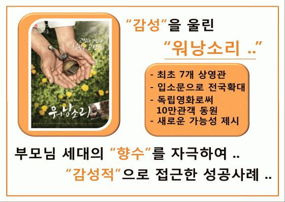 [싸이월드] 성공적인 마케팅 전략 분석자료